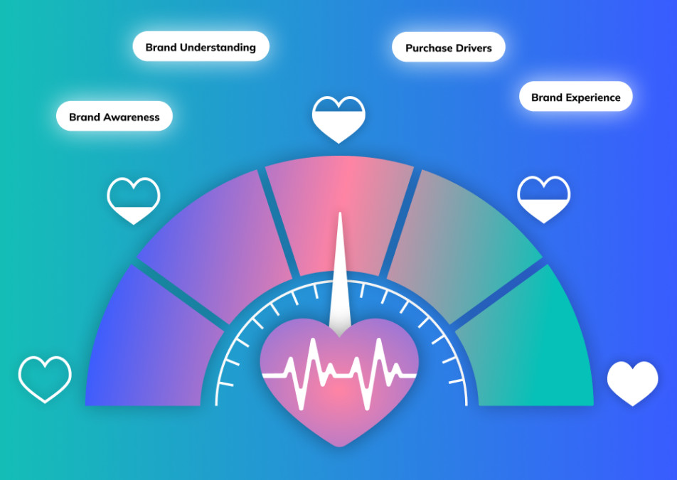 Understanding the Brand Health Index: A Comprehensive Guide – Sopyano